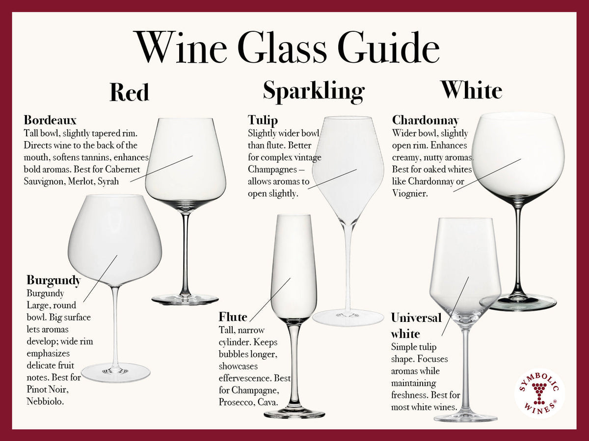 The Shape of Flavor: Wine Glass Guide – Symbolic Wines®